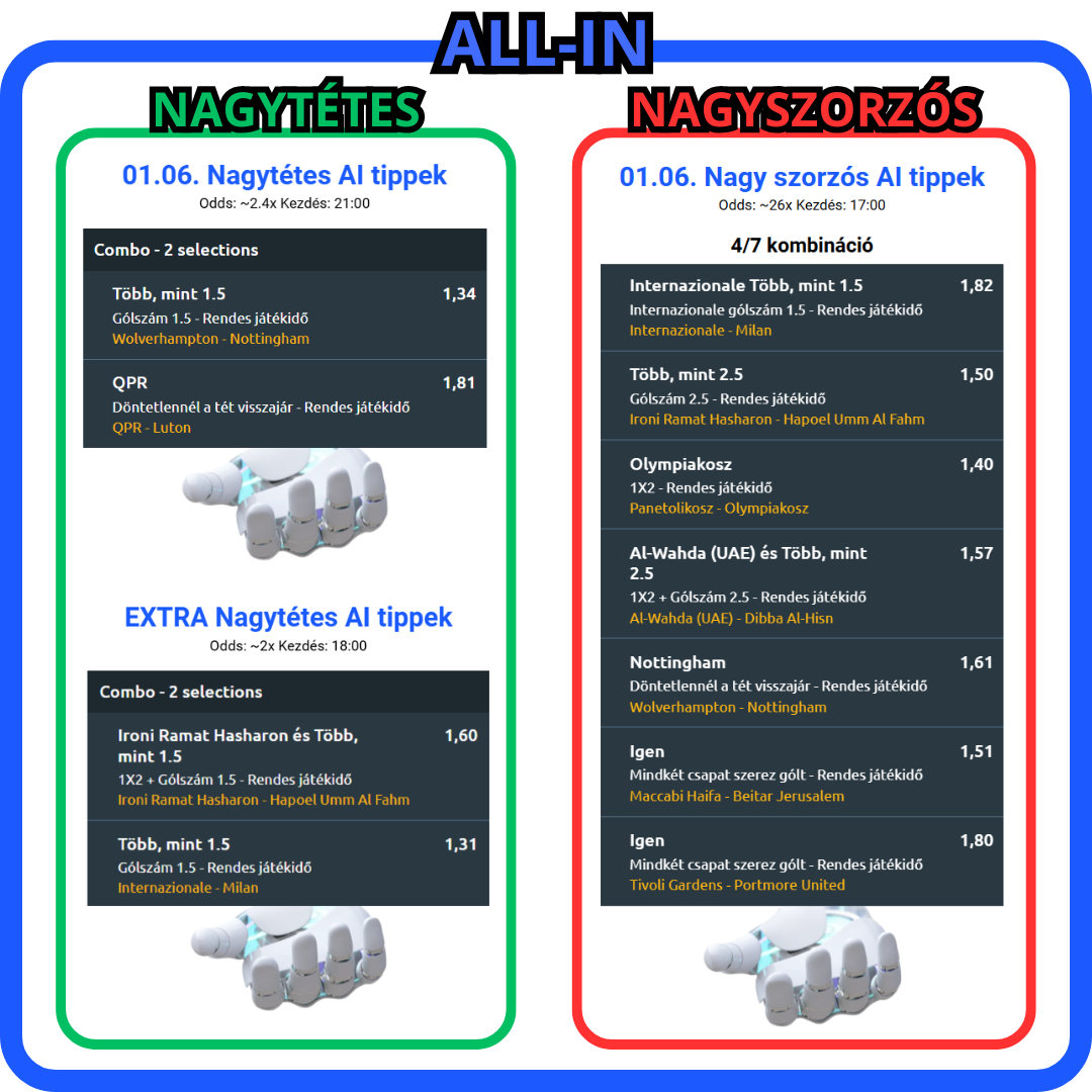Kezdőlap - Mai AI Tippmix Tippek Ingyen - Tipsterbot